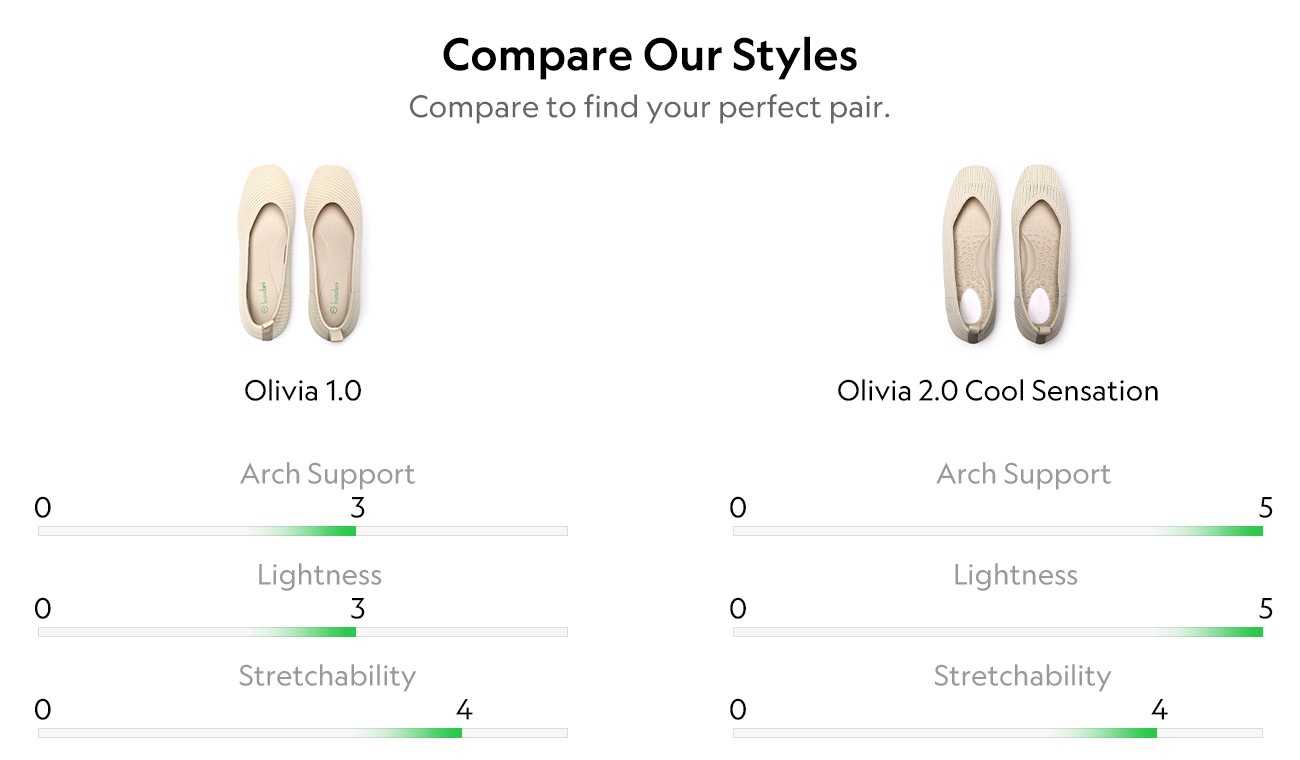 BLACK Women's Sustainable Knit Flats | Comfort Flats-Dream Pairs